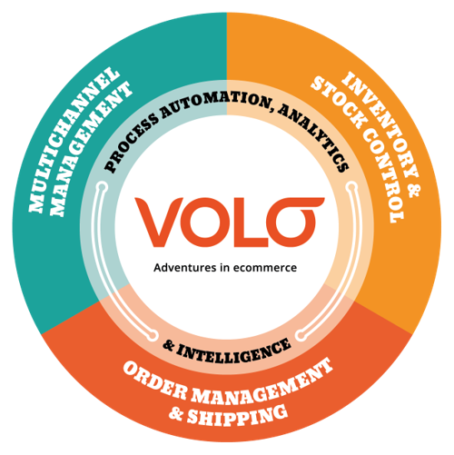 Volo Commerce | Adventures in Ecommerce